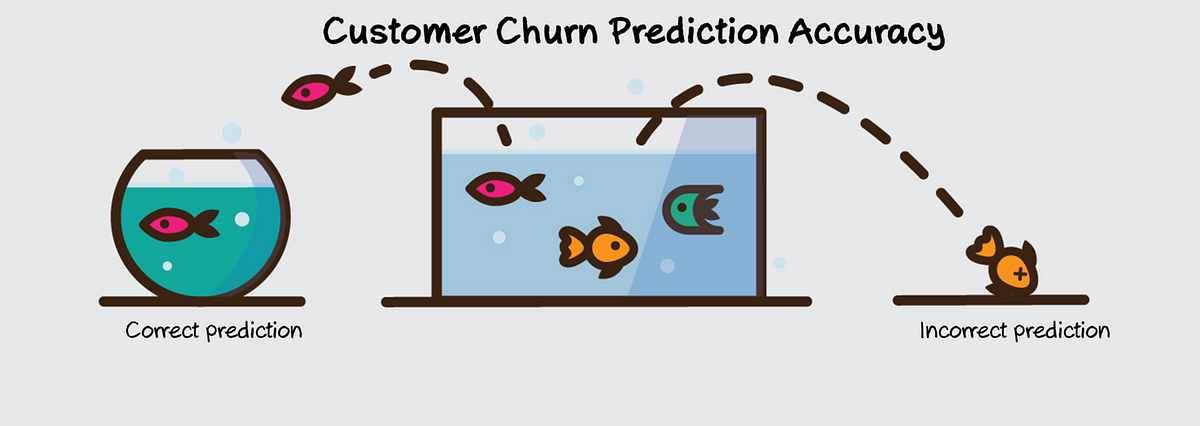 Predict Customer Churn Using Machine Learning By Hugomichaelisss Medium