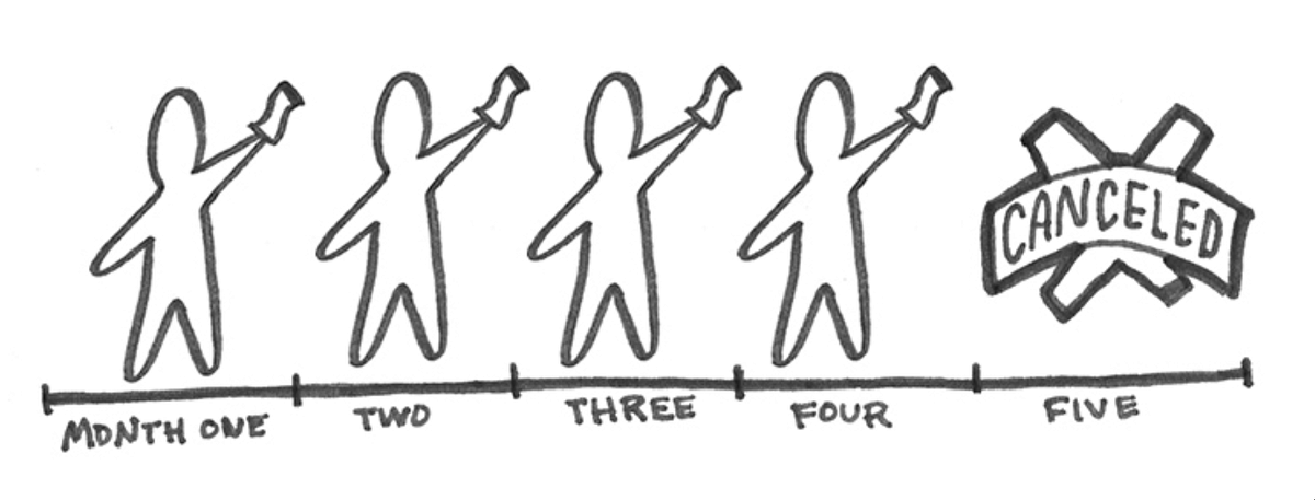 Six Key Learnings from Customer Lifecycle Analytics | by Weiwei Hu ...