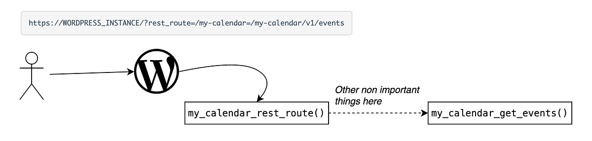 WordPress MyCalendar Plugin — Unauthenticated SQL Injection(CVE-2023 ...