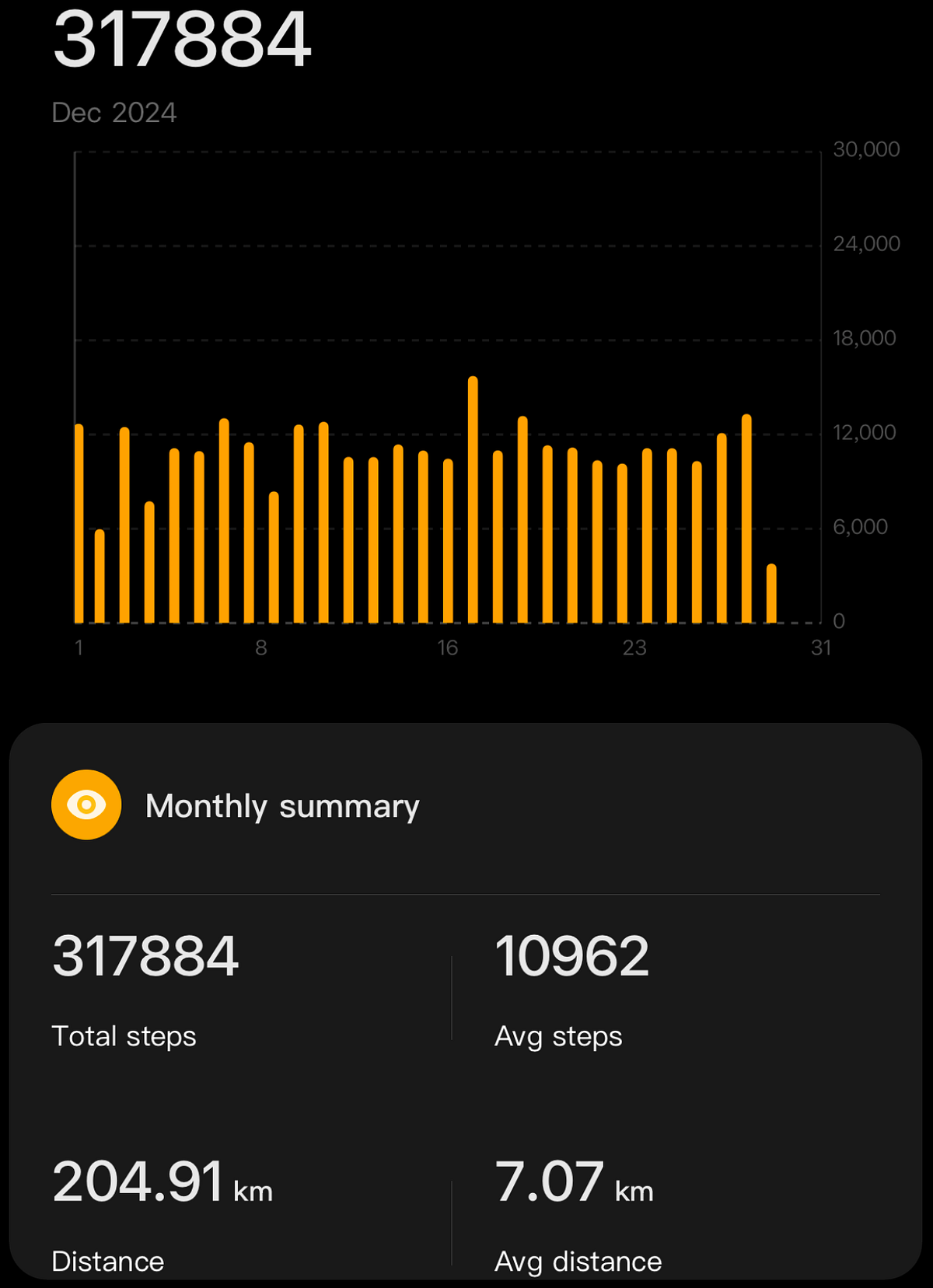 How I achieved 10K steps daily for 1 year | Mind Talk