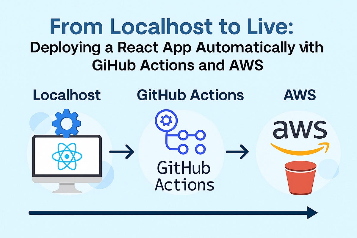 Automated React App Deployment using GitHub Actions and AWS S3 (CI/CD Project) | by Nneomaibe100 ...