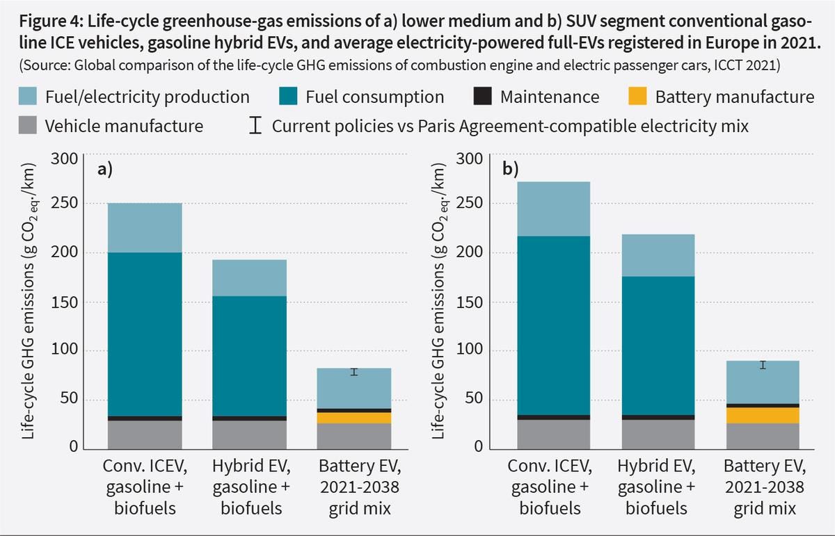 The Imperative Shift from Fuel Vehicles to Hybrids Marks a ...