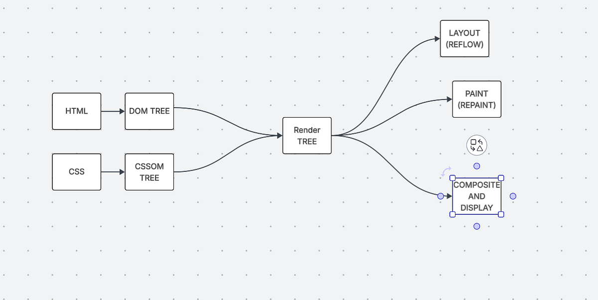 Behind the Scenes: Understanding Repaint and Reflow for Better Frontend ...