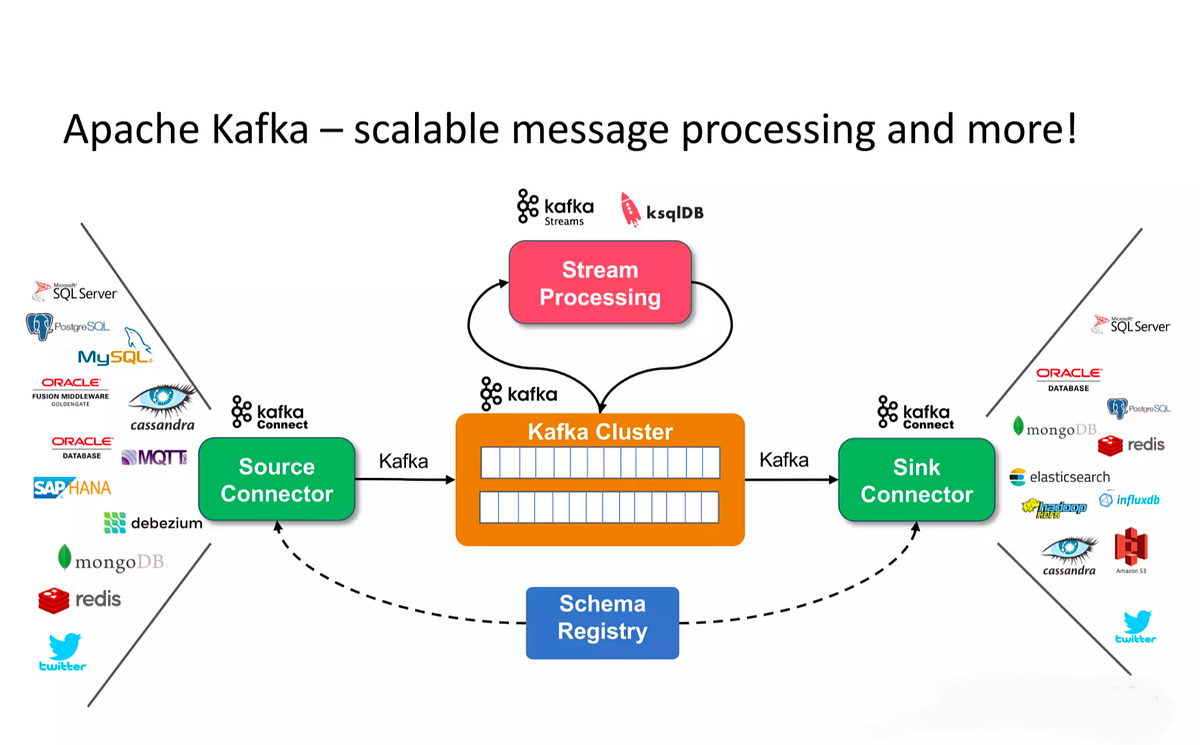 Real-Time ETL Streaming with ksqlDB | by Aidan McCarthy | Write A Catalyst | Jan, 2025 | Medium