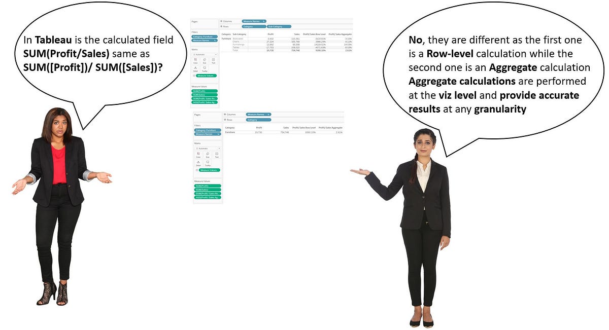 Understanding Row-level and Aggregate Calculations in Tableau | by Deepak Holla | May, 2025 | Medium