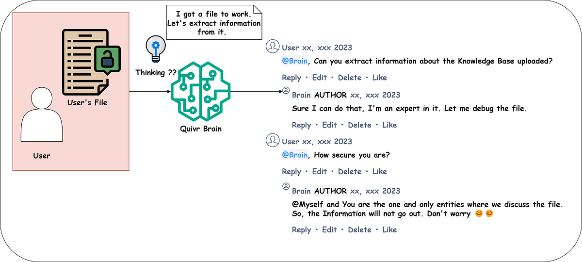 Chat with your documents securely and privately using Quivr | by Raghul ...