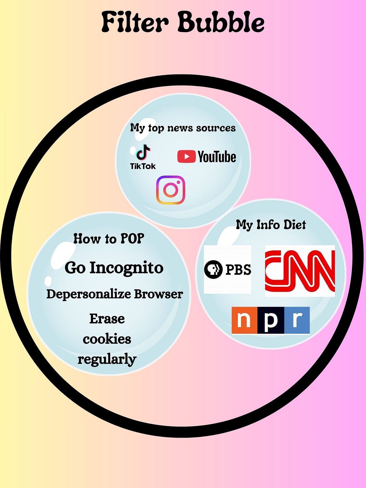 Filter Bubble - Sammy Hernandez - Medium