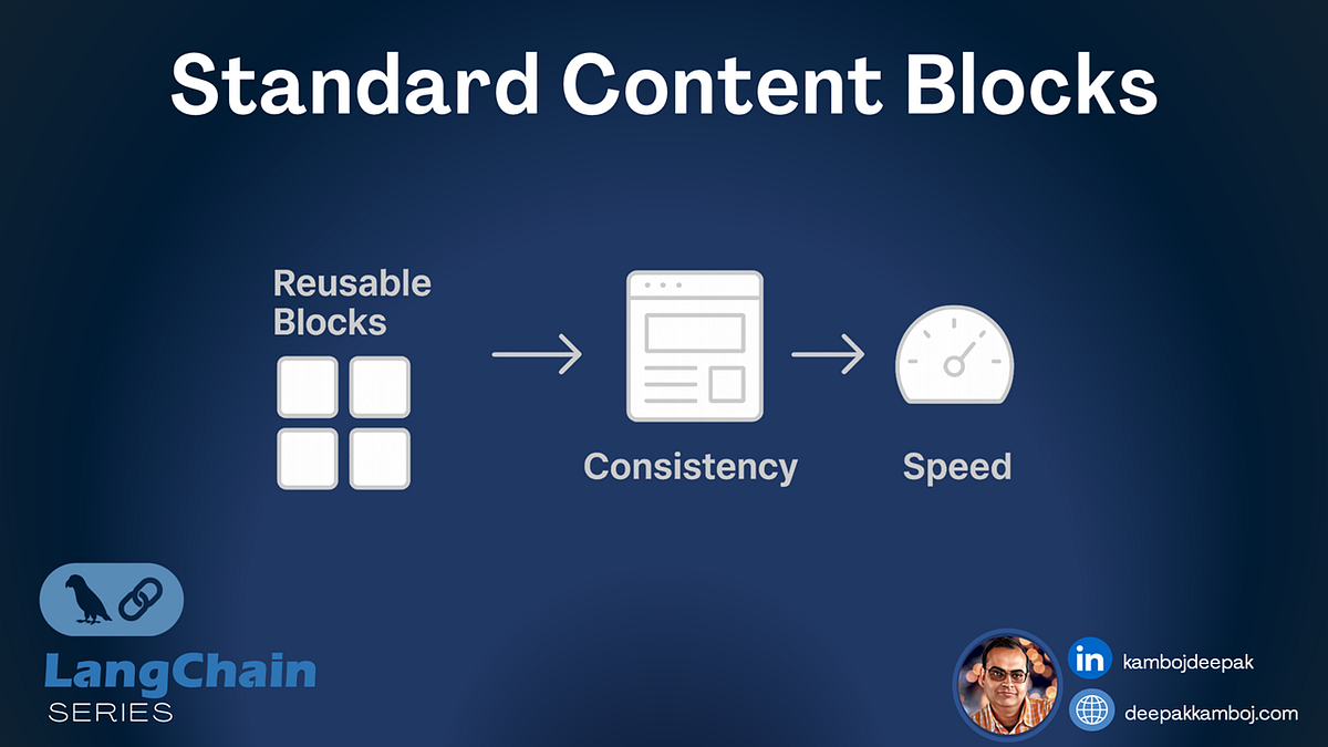 Standard Content Blocks — Driving Consistency and Speed in Modern Development | by Deepak Kamboj ...
