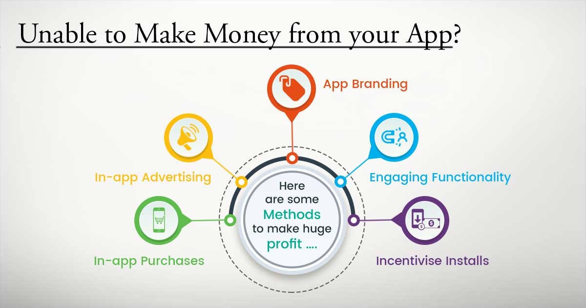 Know how to make money through Mobile Apps for Businesses | by ...
