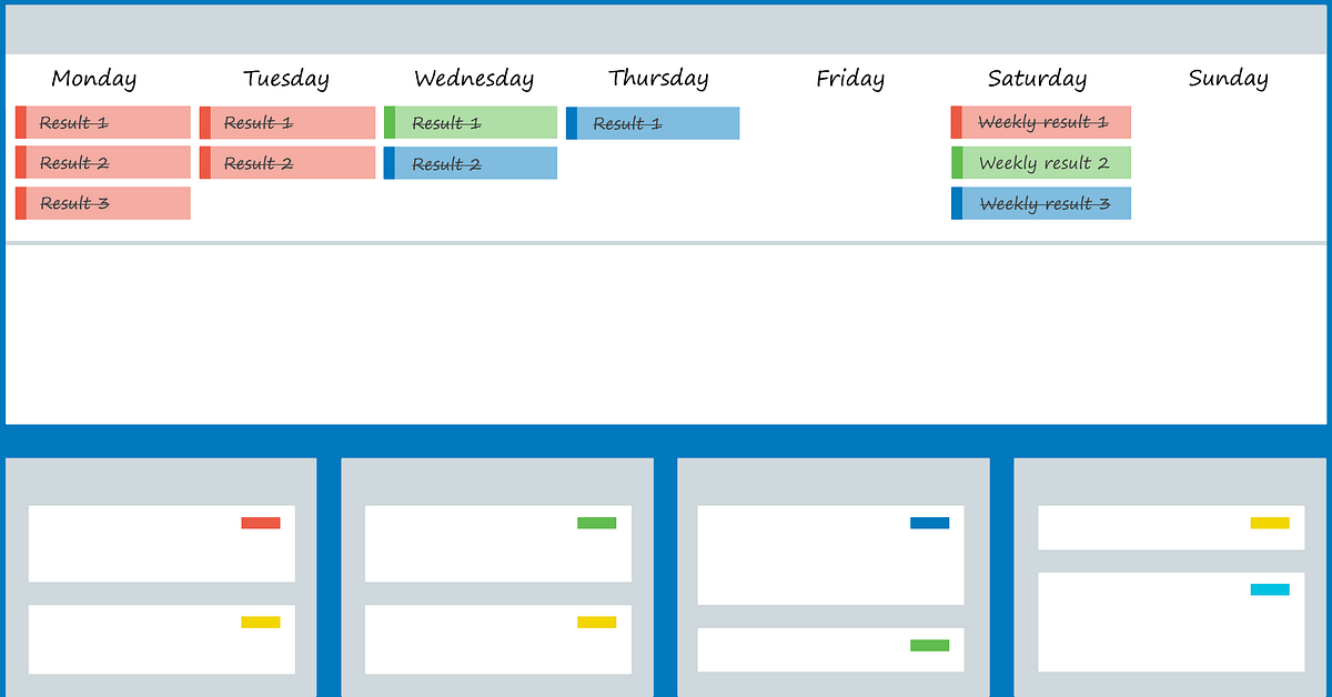 How to use Agile Results in Trello with Planyway | by Sergey Koshevoy ...