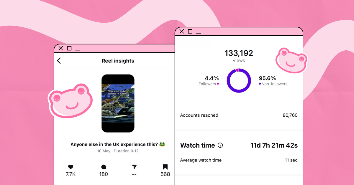 How to go viral using frogs — virality vs content strategy | by Bry ...
