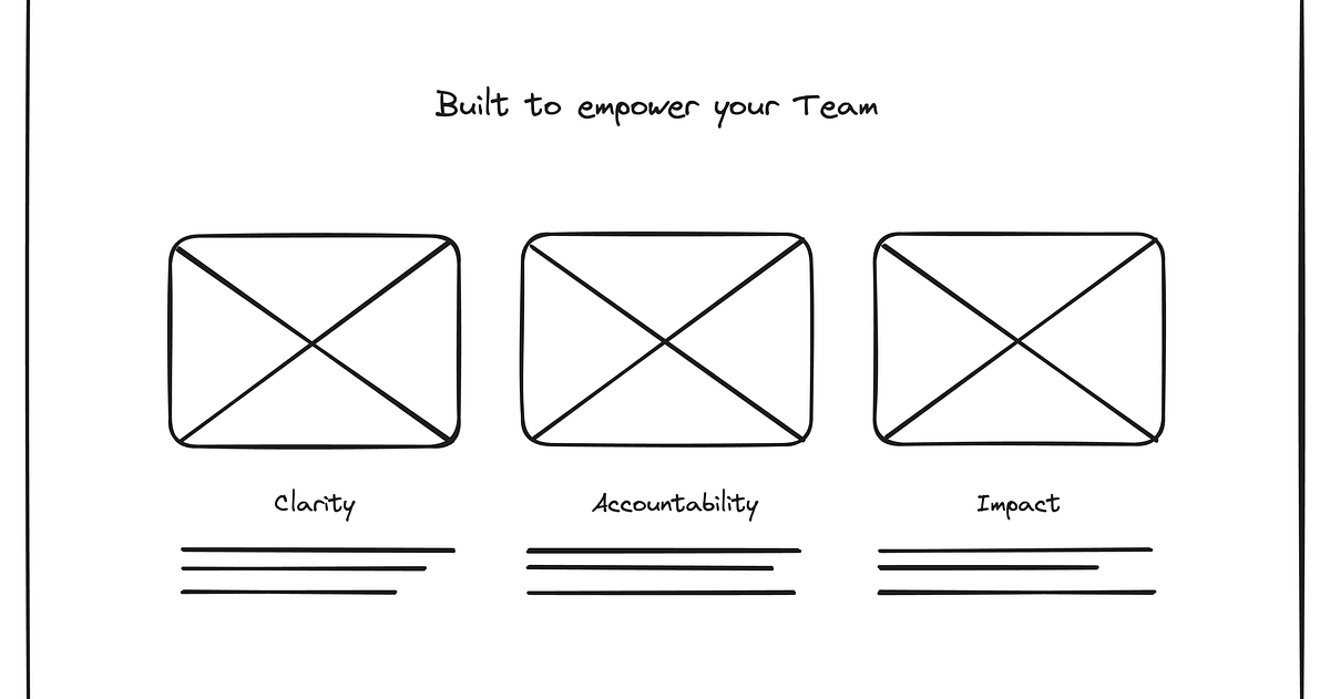How to Wireframe a Website | Sketching For Web Designers Part 1 | by ...