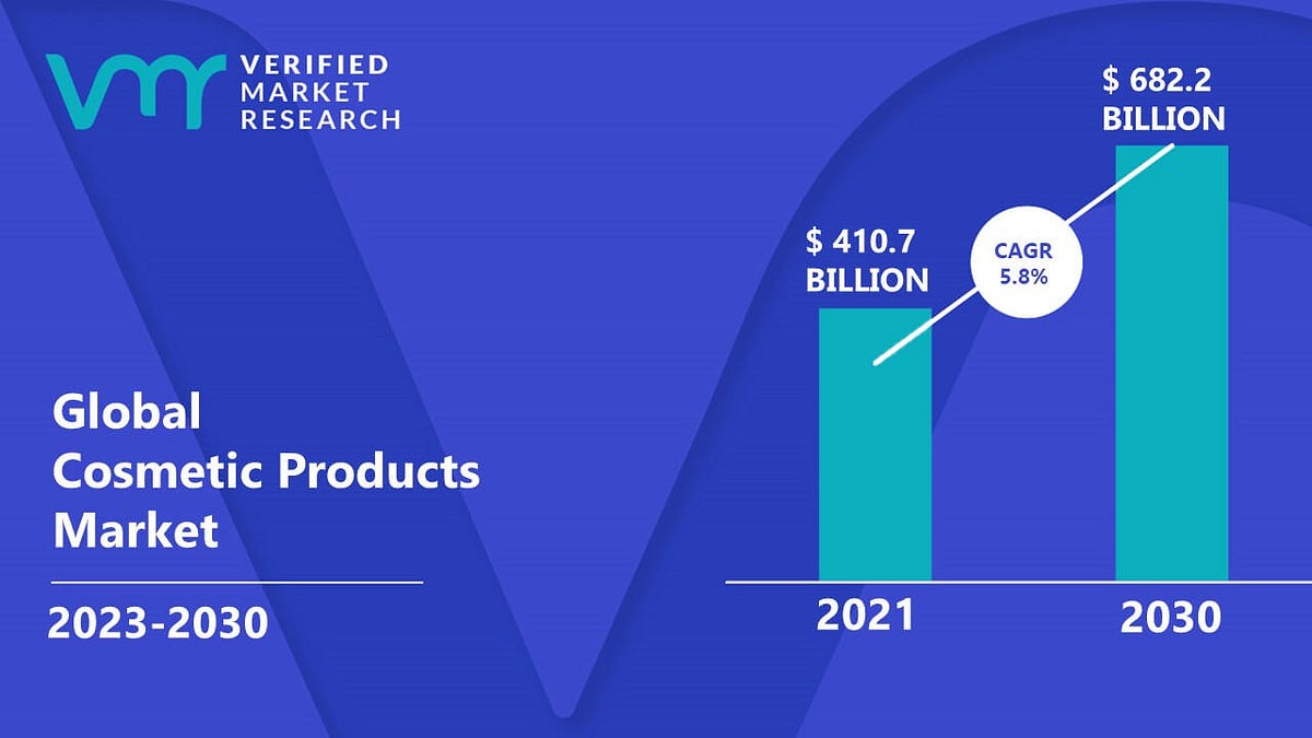 The Alarming Statistics of Counterfeit Cosmetic Goods in 2022 | by ...