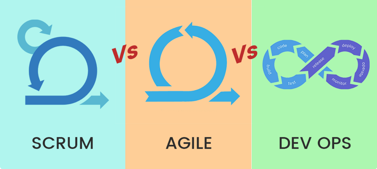 Comparison between DevOps, Agile, and Scrum Methodologies | by ...
