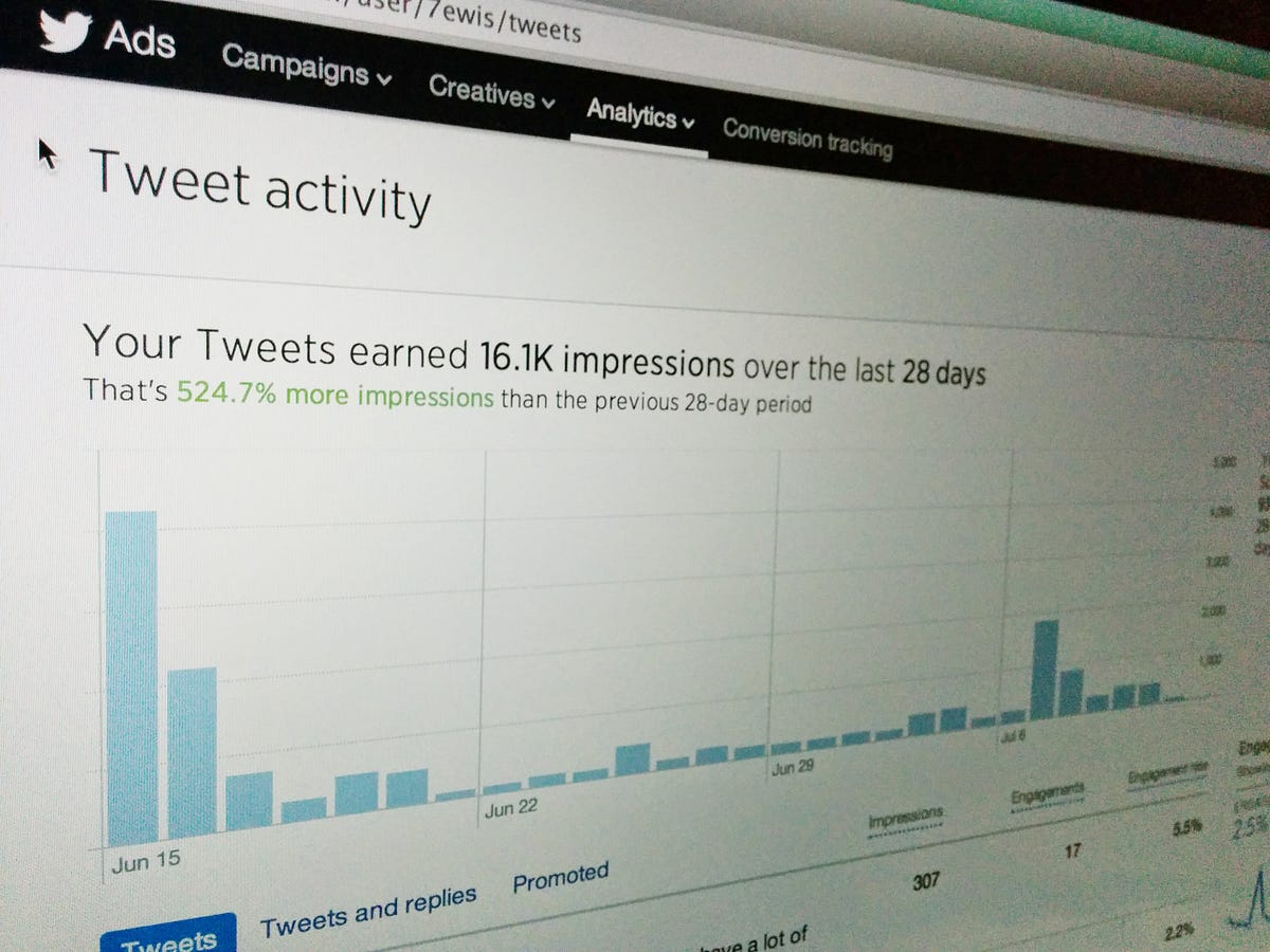 Twitter has released a new Analytics Dashboard | by Lewis Lebentz ...