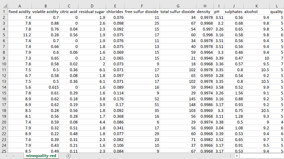 Klasifikasi Kualitas dengan Logistic Regression dan K-Nearest Neighbors ...