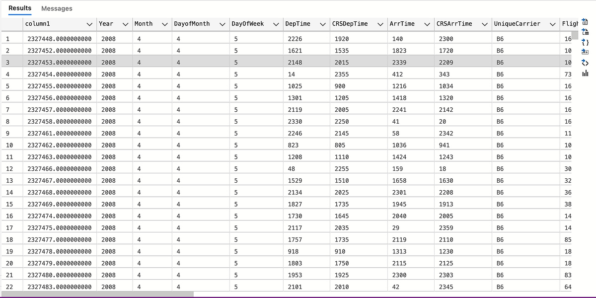 Basic SQL Operations. This blog shows how to perform basic… | by ...