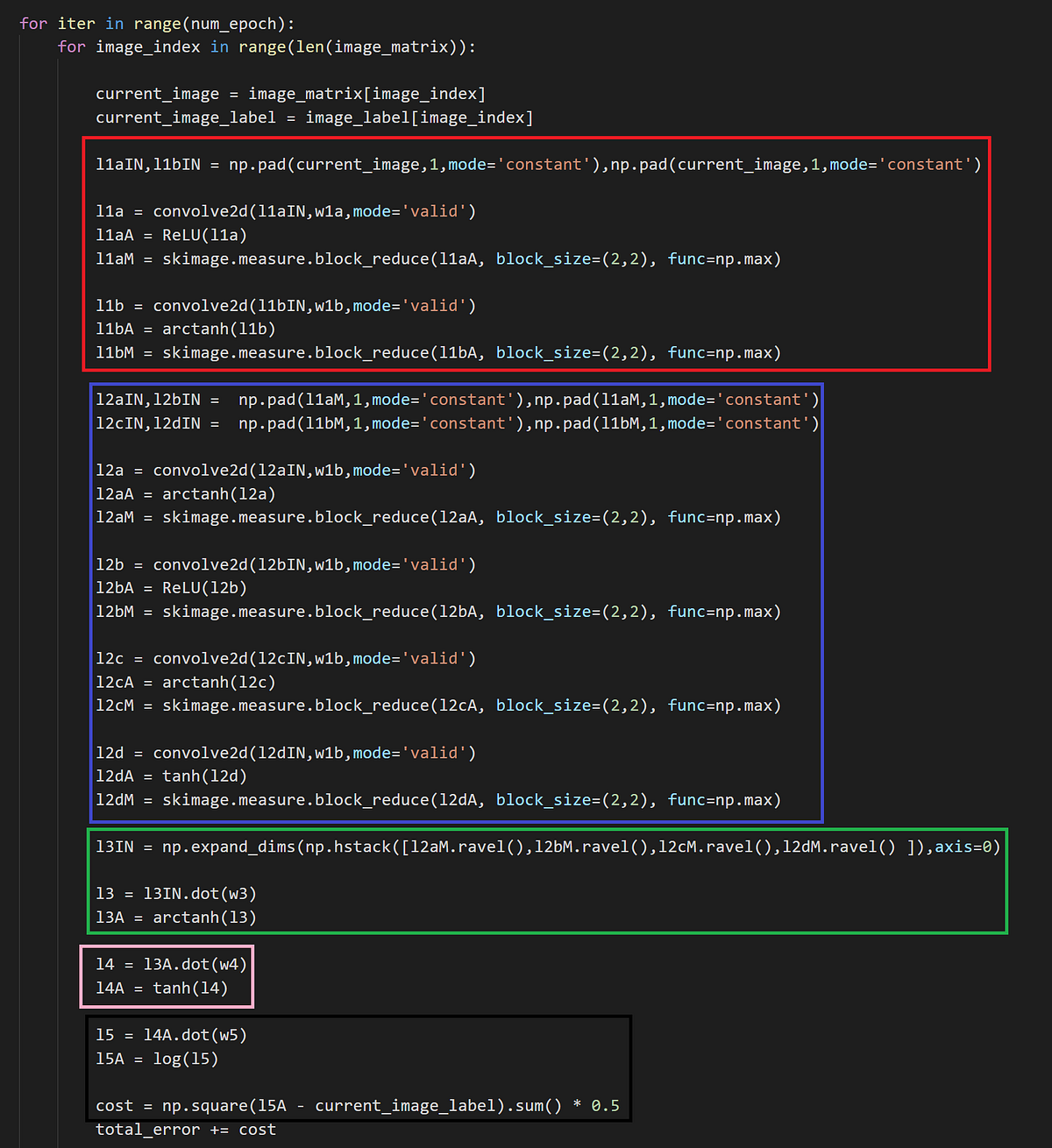 Only Numpy: (Why I do Manual Back Propagation) Implementing Multi Channel/Layer Convolution ...