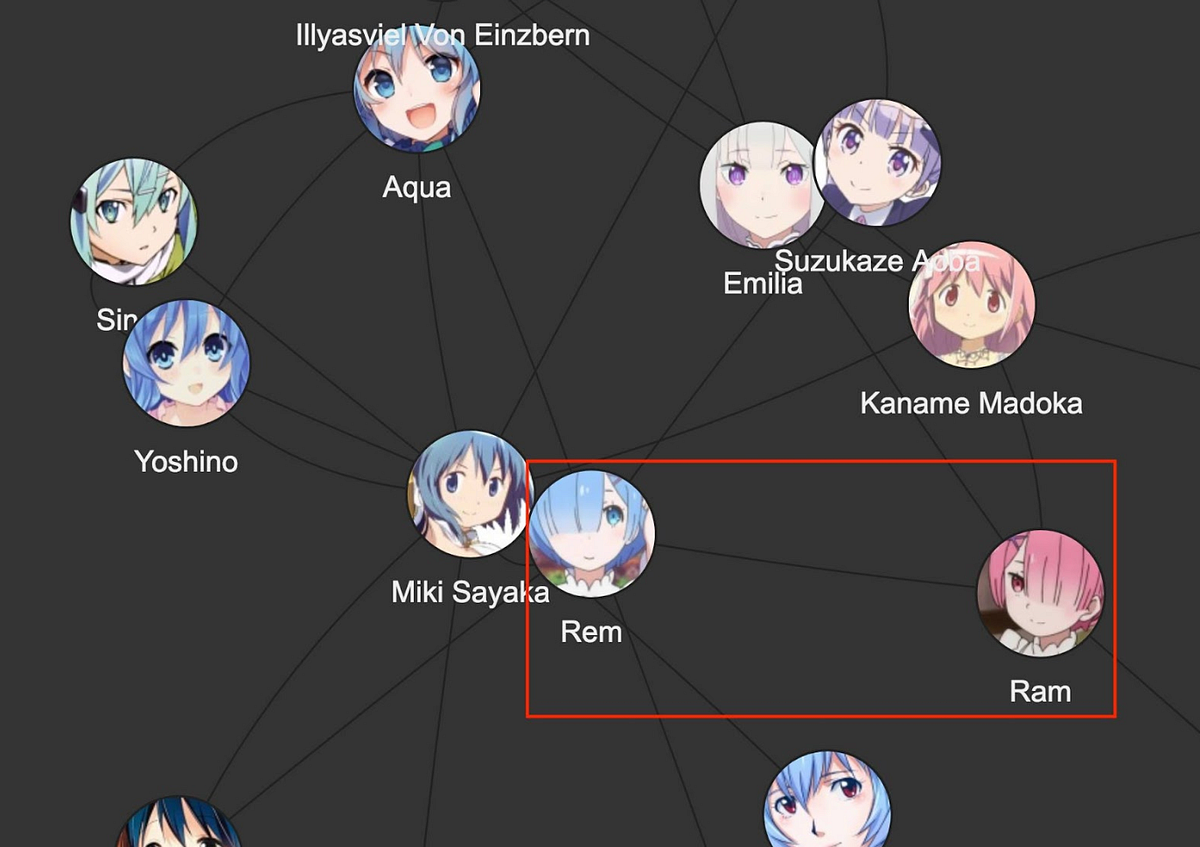 Demystifying Machine Learning with Anime Characters | by Iskandar ...