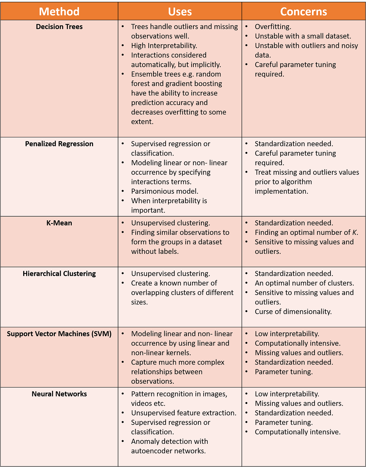 Machine Learning Quick Reference Card | by Anuja Nagpal | TDS Archive | Medium