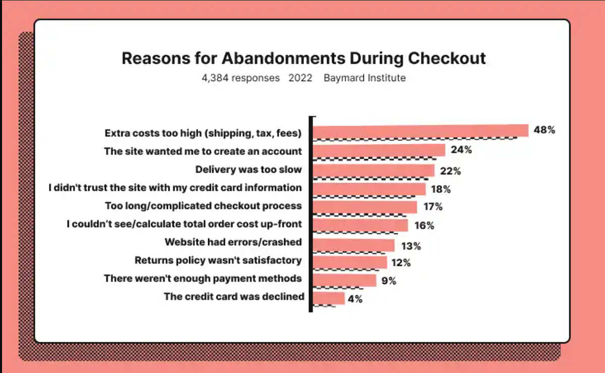 “Rethinking E-commerce: A study of Seamless Shopping Cart Experience ...