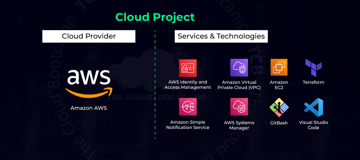 Implementation Of A Set Of EC2 Instances Using Terraform And AWS Systems Manager Configuration ...