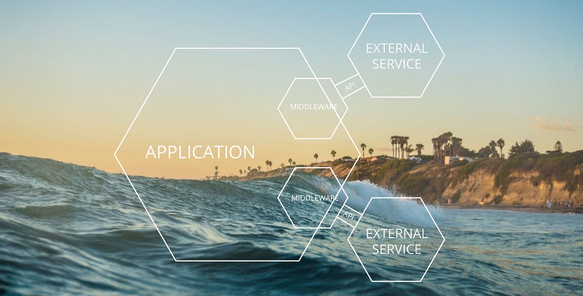 The Rise of Middleware Companies. Use external services to build faster ...