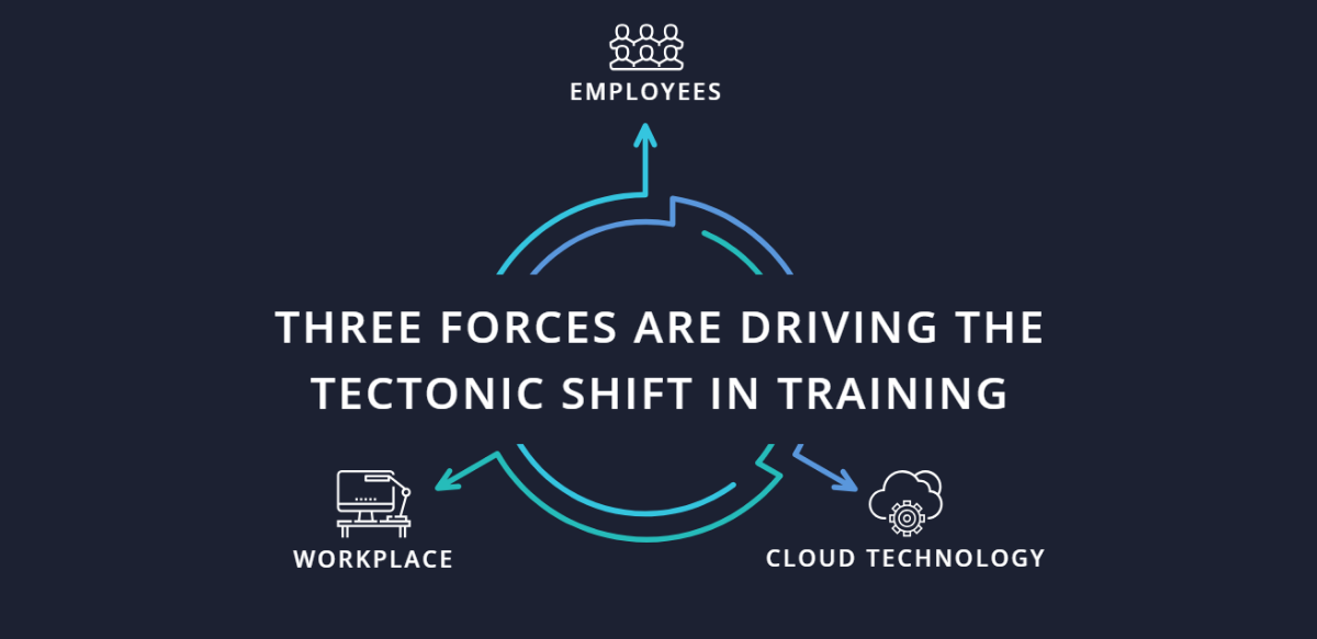 Infographic: Training in the Digital Age | by WalkMe | Digital Adoption ...