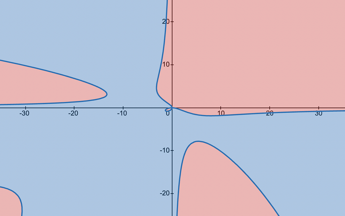 problem solving: A Tricky Inequality | by Kevin Shi | The Mathematical ...