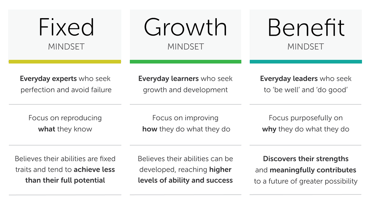 #BenefitMindset Schools Challenge — Examples and Prompts | by Jack ...