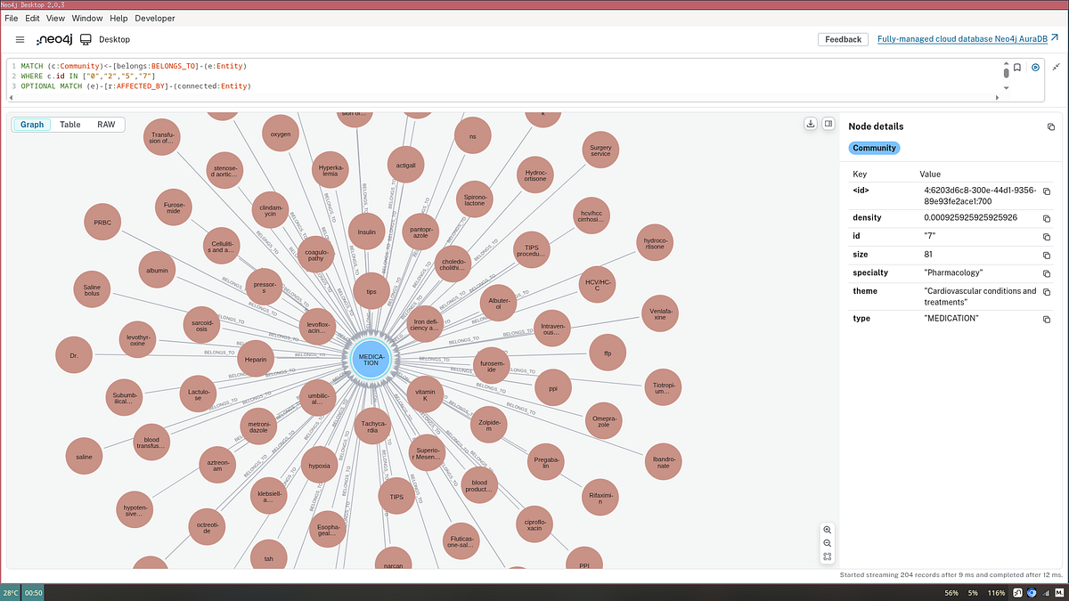 Building a GraphRAG System: From Raw Data to Intelligent Queries | by ...