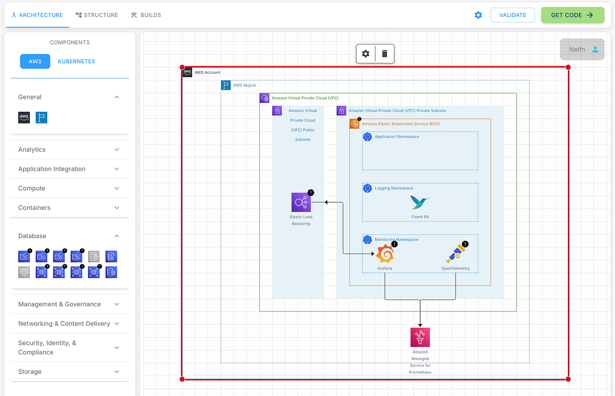 Comparing Diagram-to-Code Platforms | by neifn | AWS Tip