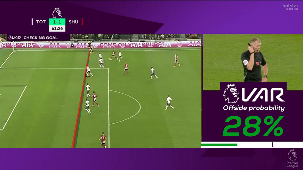 Fixing offside and VAR using design | by Martin Smith FRSA | Hive IT | Medium