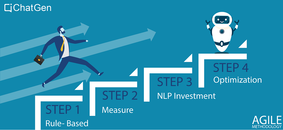 Adopting an Agile Approach for your Chatbot Investment | by Prashant ...