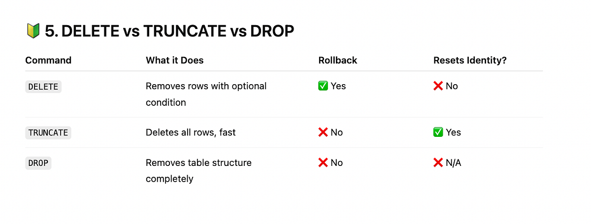 🔍 Must-Know SQL Differences for Data Analysts & Engineers: Explained ...