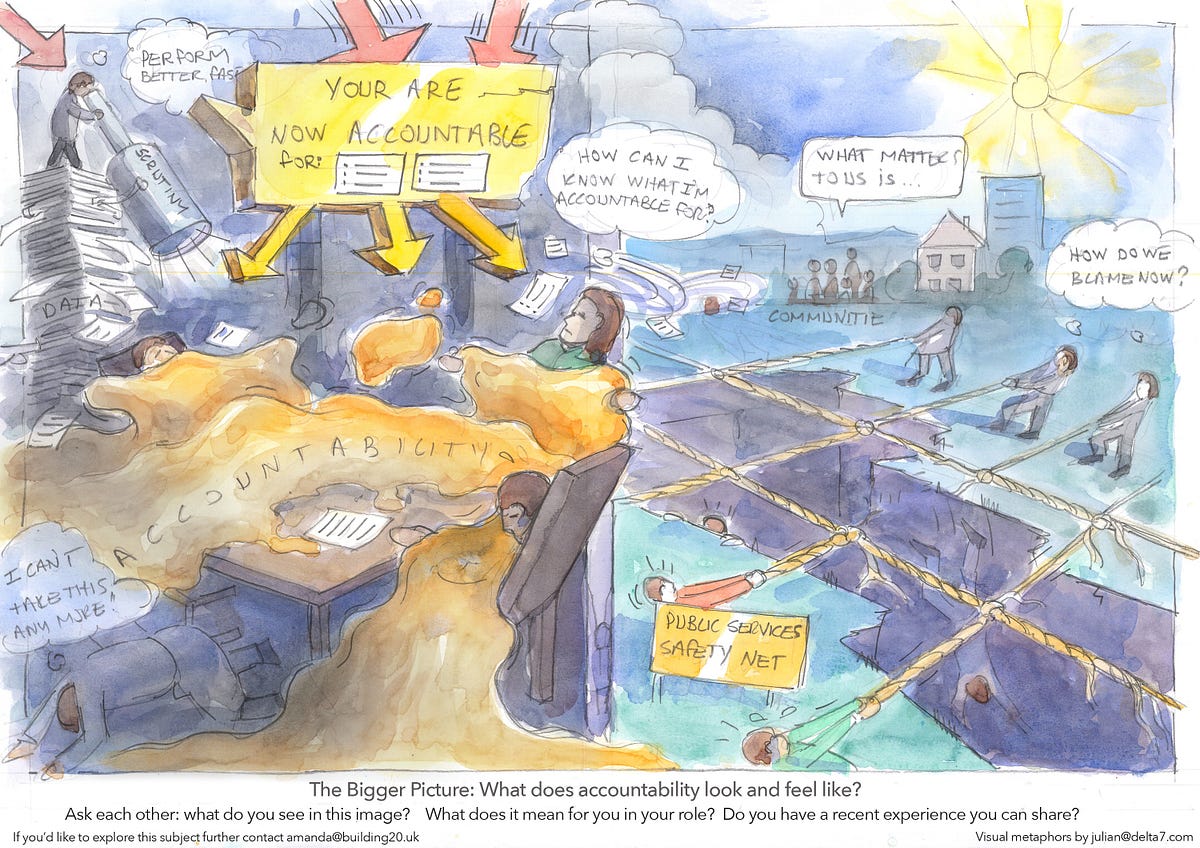 Accountability at its best | by Amanda Woolley | Medium | Medium