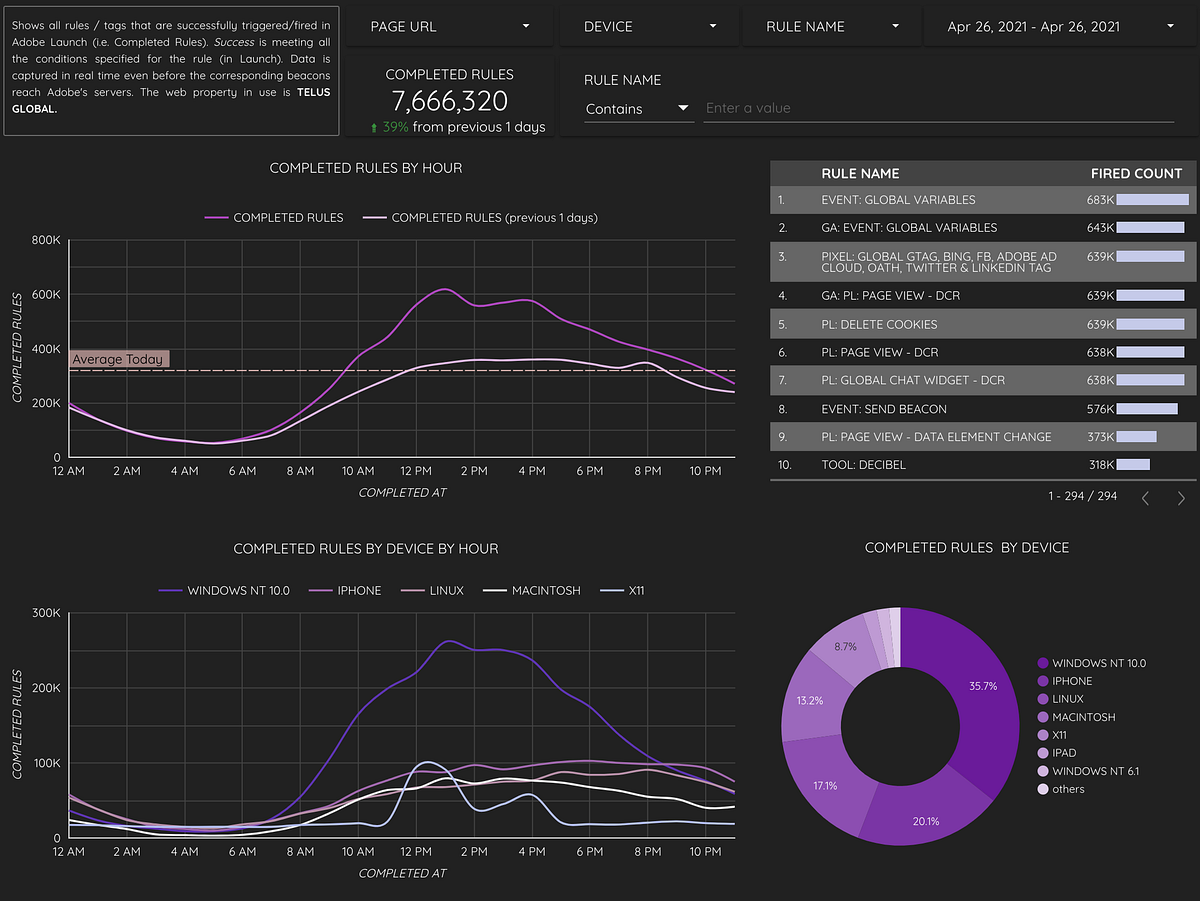 Adobe Launch Monitor: Real-time Data Capture | by ogonna anaekwe | Medium