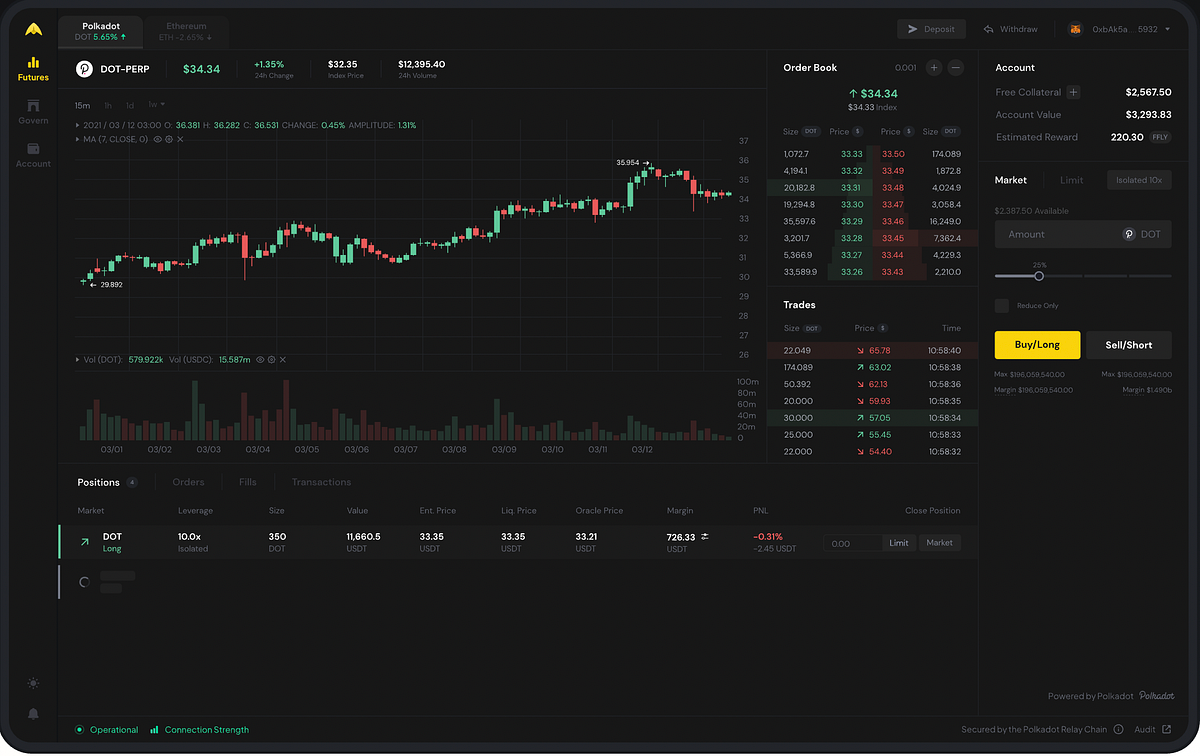 Firefly. Топовый DEX на MoonBeam | by Nikita Shvetsov | Medium