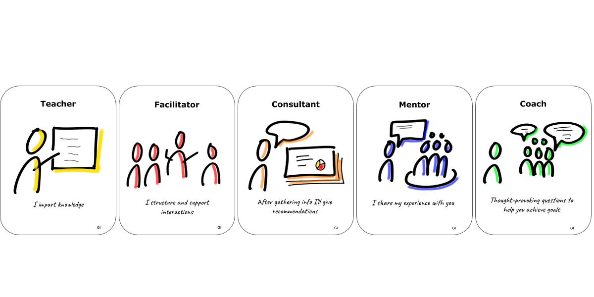Agile Coaching Hats. The Agile Coaching Hats Board is a lean… | by Gus ...