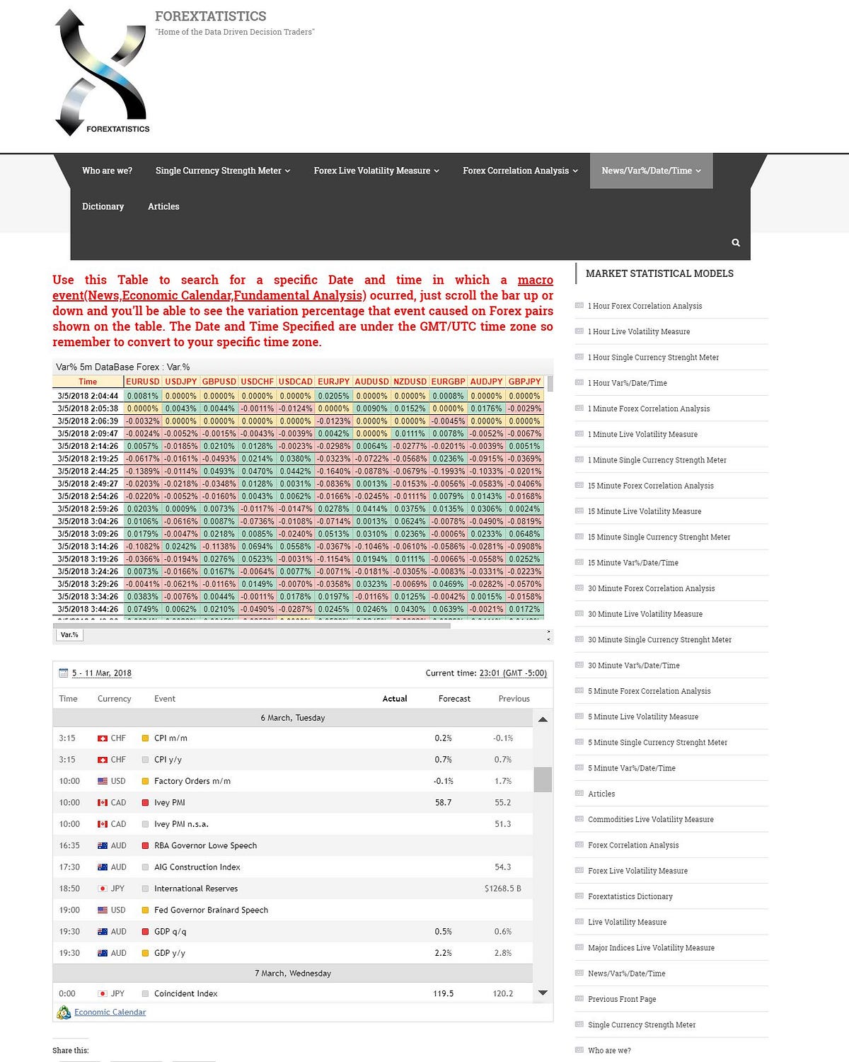 Want to Know how Macroeconomic News move the Forex Market? | by Forex statistics | Medium