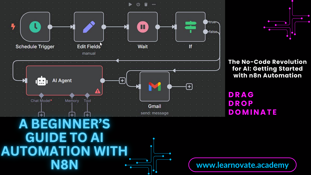 A Beginner’s Guide to AI Automation with n8n: Drag. Drop. Dominate | by Swaminathan Rajagopalan ...