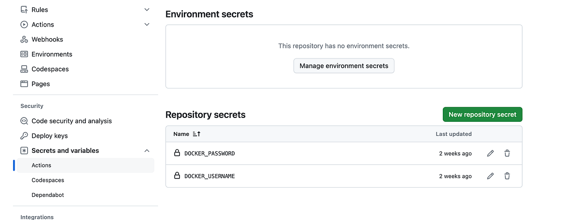 Deploy your code using Infrastructure as Code (IAC) for infrastructure setup and Github Action ...