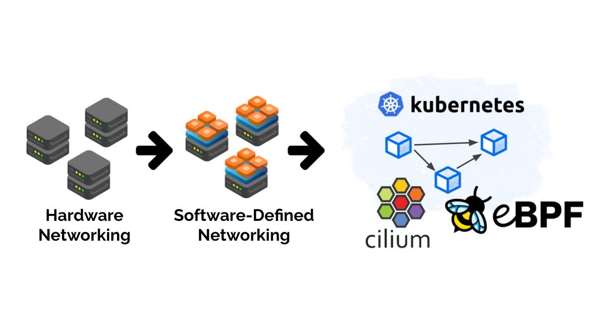 Getting Started with Cilium eBPF. Cilium is an open-source project that… | by Luis Soares | Medium