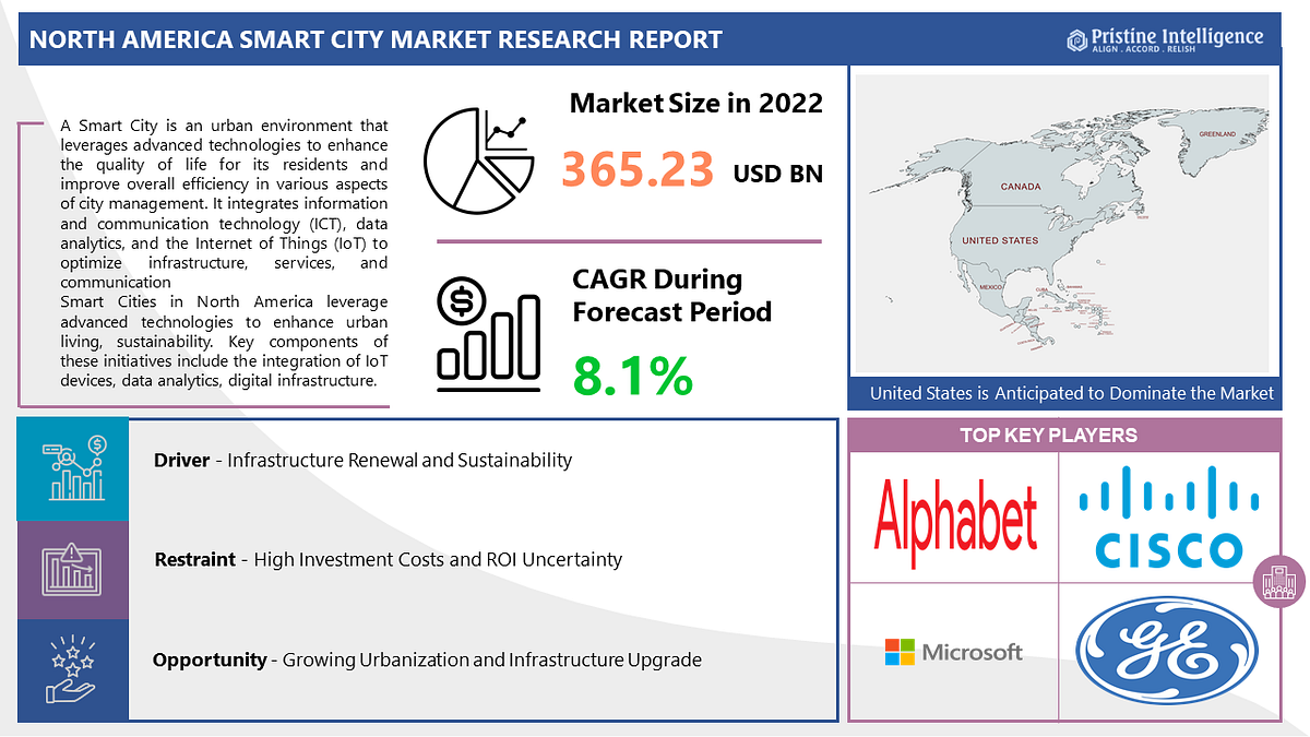 North America Smart City Industry Development, Key Manufacturers and ...