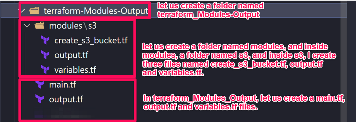 Terraform Modules and Outputs Explained Through Creating a S3 Bucket ... Terraform Modules and Outputs Explained Through Creating a S3 Bucket ...