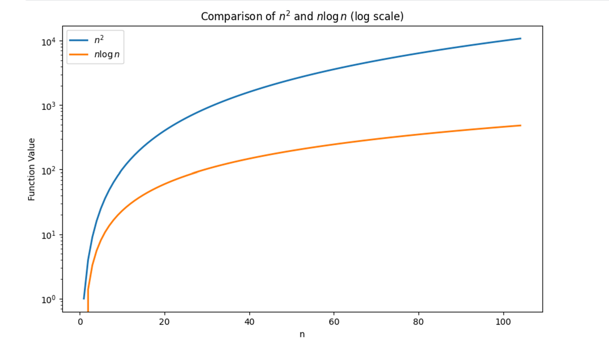 Breaking The Code — part 1. Every challenge is an enthralling… | by ...