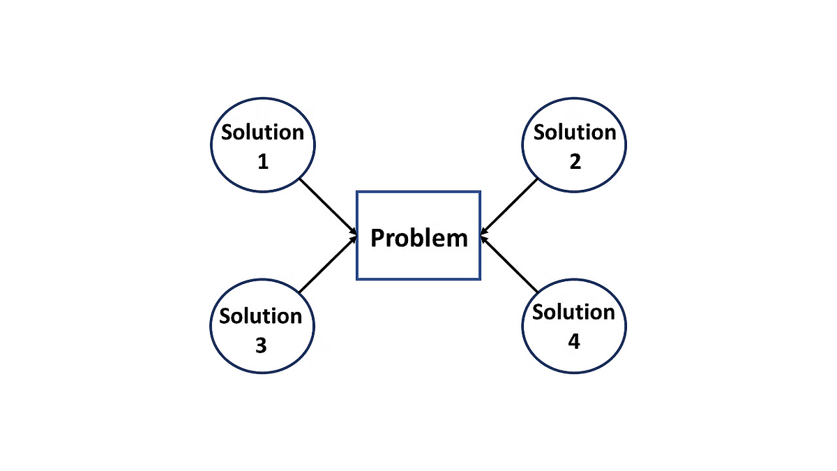 The Elegance of Simplicity: A Beginner’s Guide to Elegant Algorithmic ...