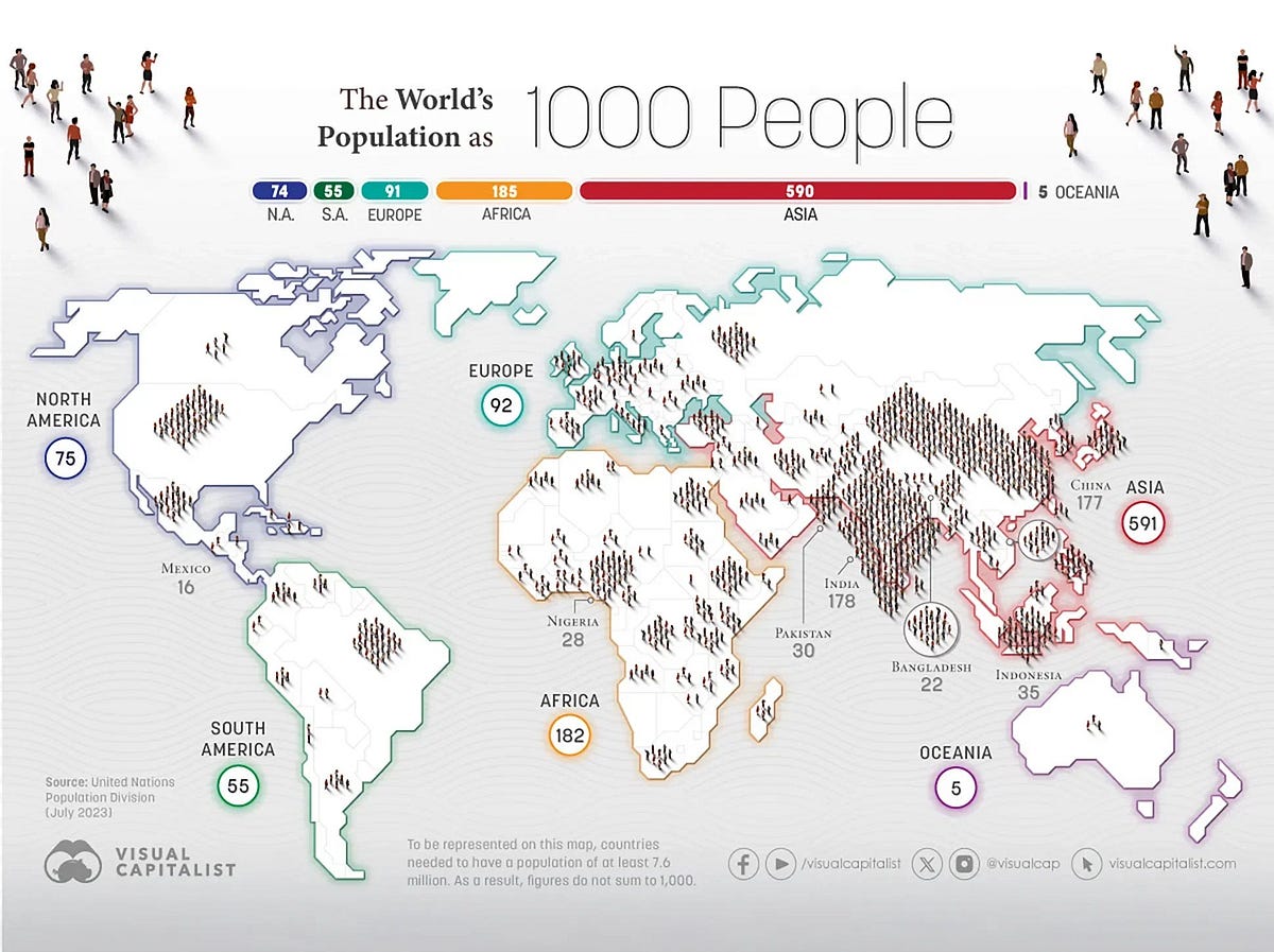 Technicity Chronicle: The World’s Population as 1000 People | by Faisal ...