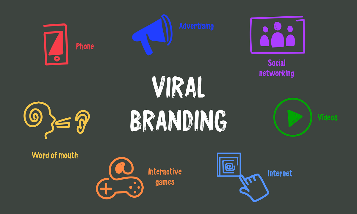 VIRAL BRANDING. Viral branding refers to a form of… | by Misty Dots ...