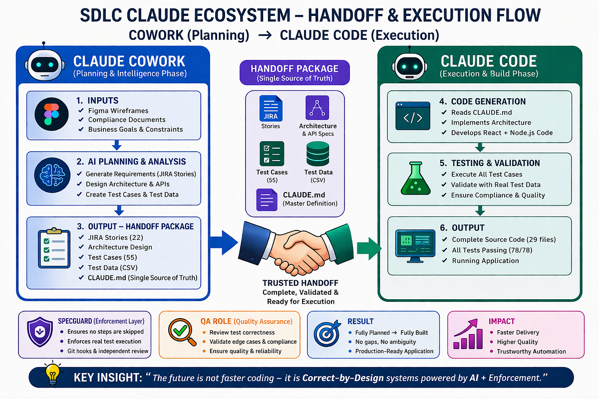 Claude Ecosystem — From Wireframes to Running App Without Writing a ...